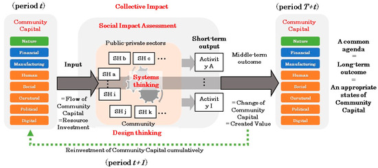 Sustainability | Free Full-Text | A Framework for Analyzing Co-Creation Value Chain Mechanisms ...