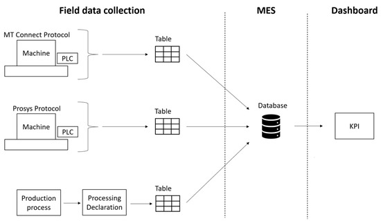 Manufacturing Execution System Application within Manufacturing Small ...