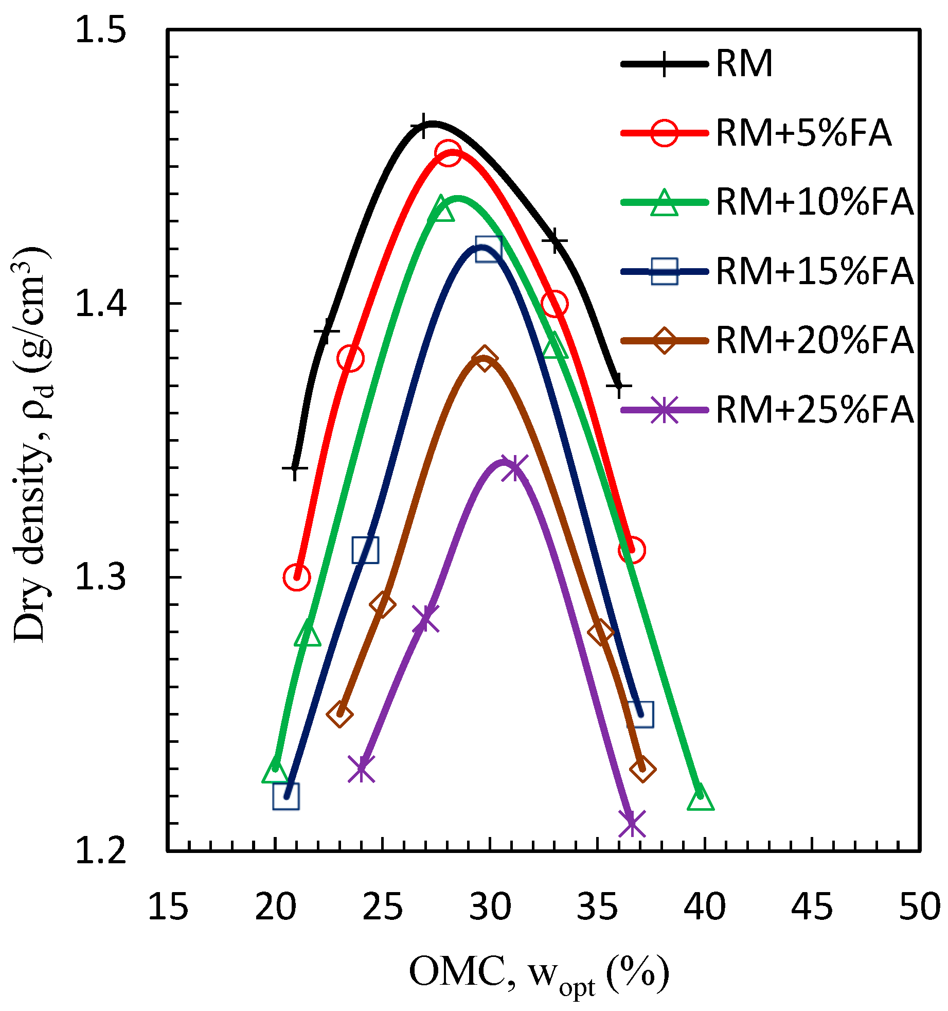 Waste Management of Red Mud and Fly Ash to Utilize in Road Subgrade ...