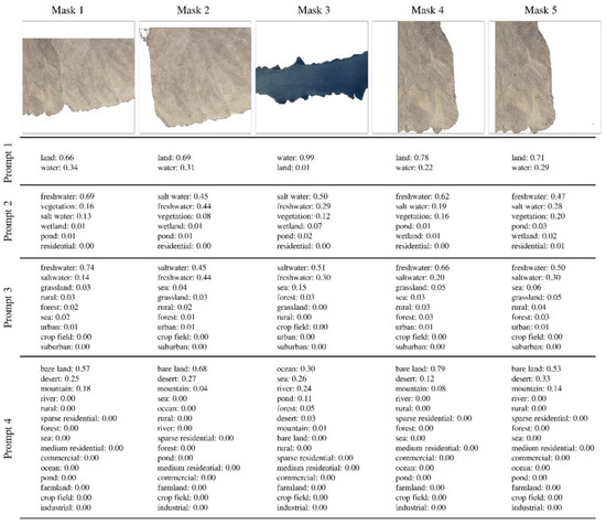 Sustainability | Free Full-Text | Extraction of Water Bodies from High ...