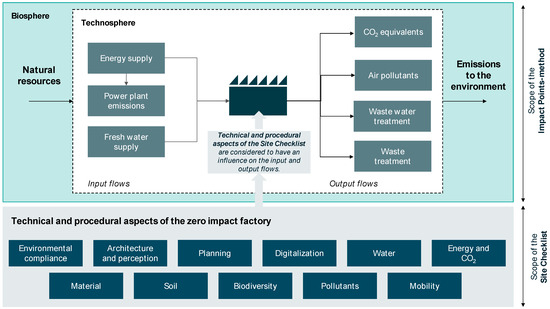 Implementing Zero Impact Factories in Volkswagen’s Global Automotive ...