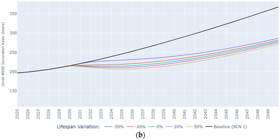 Repair and Reuse or Recycle: What Is Best for Small WEEE in Australia?