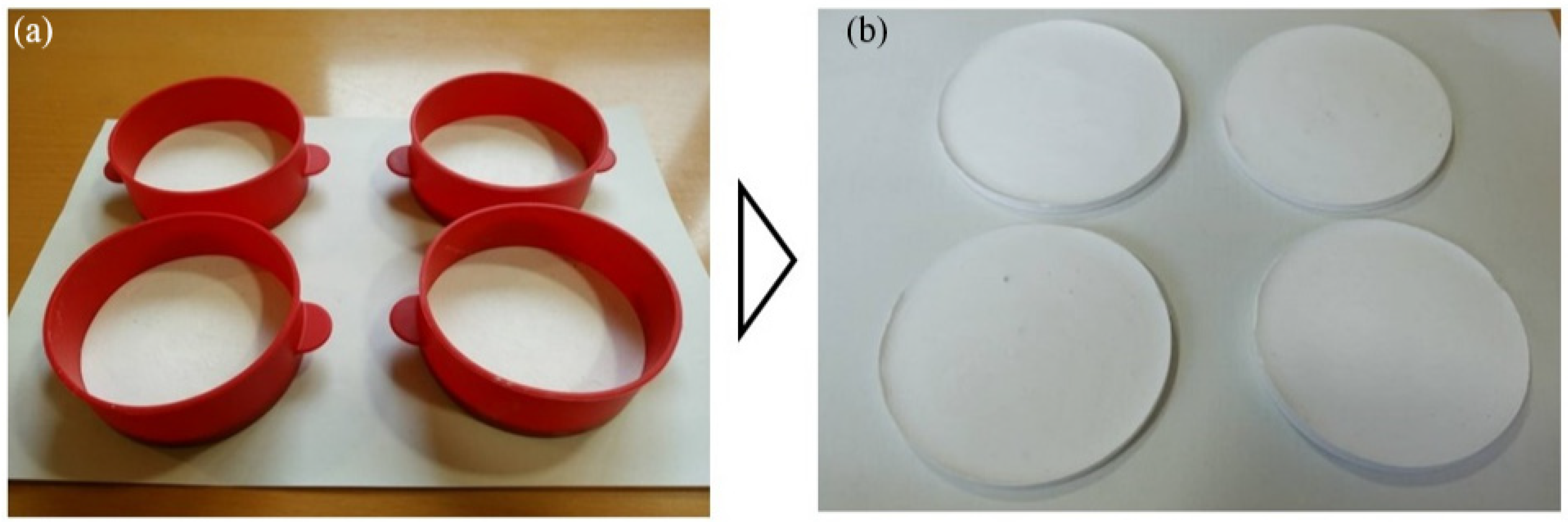 Fabrication of Functional Gypsum Boards Using Waste Eggshells to ...