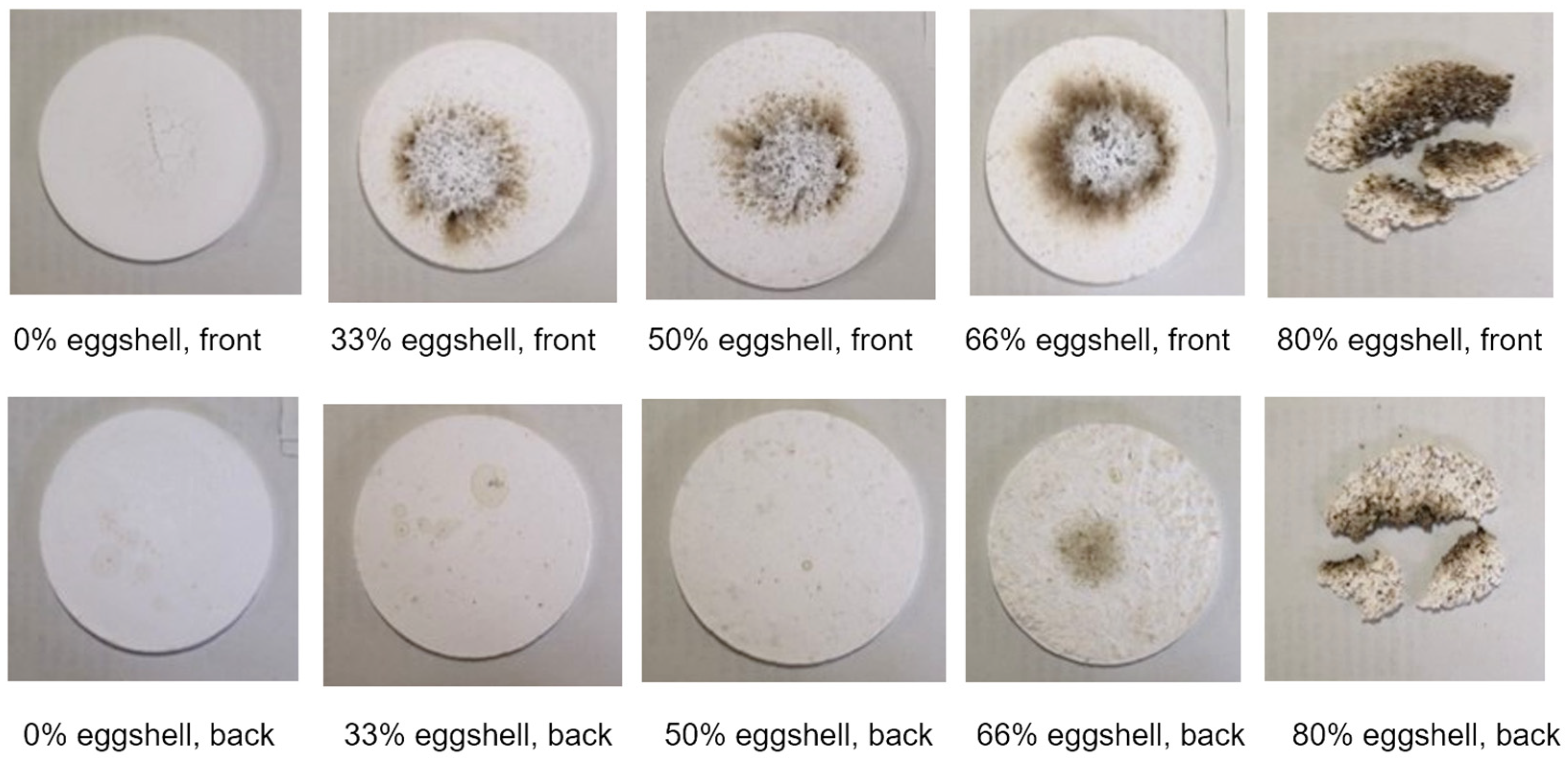 Fabrication of Functional Gypsum Boards Using Waste Eggshells to ...
