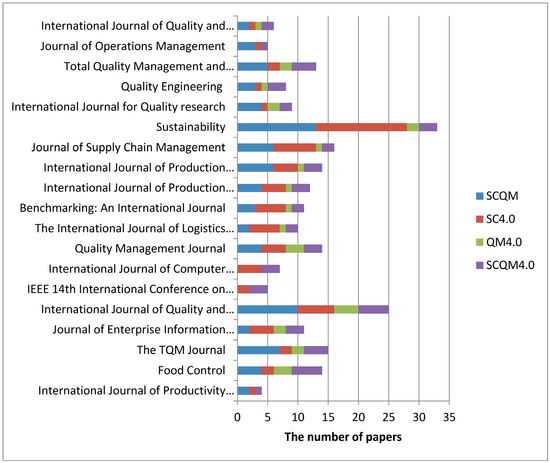Forging Pathways to Circular Economy Excellence: Integrating Industry 4 ...