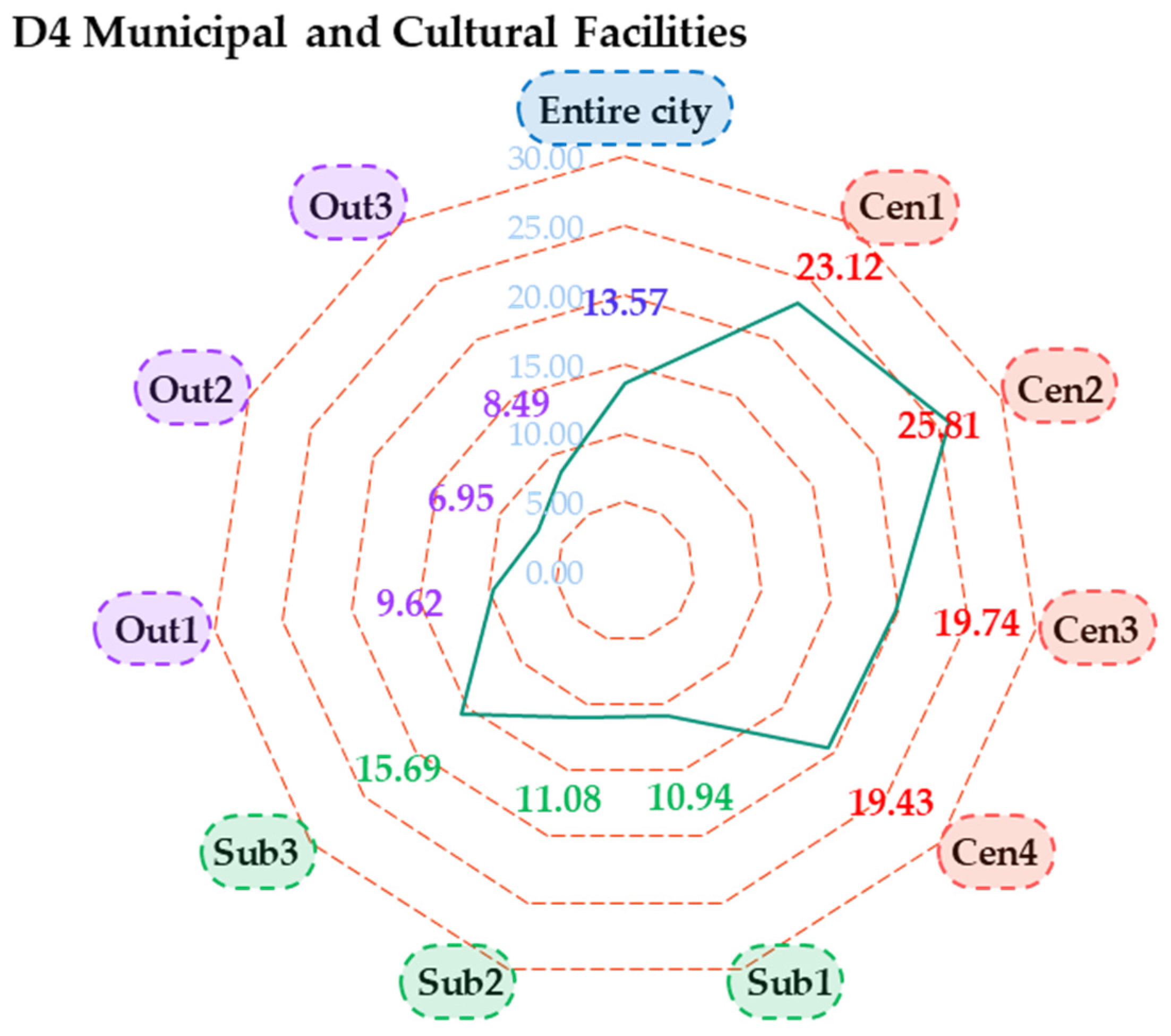 Developing an Urban Environment Examination System by Incorporating ...