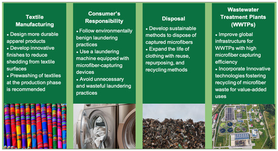 Microfiber Fragment Pollution: Sources, Toxicity, Strategies, and ...