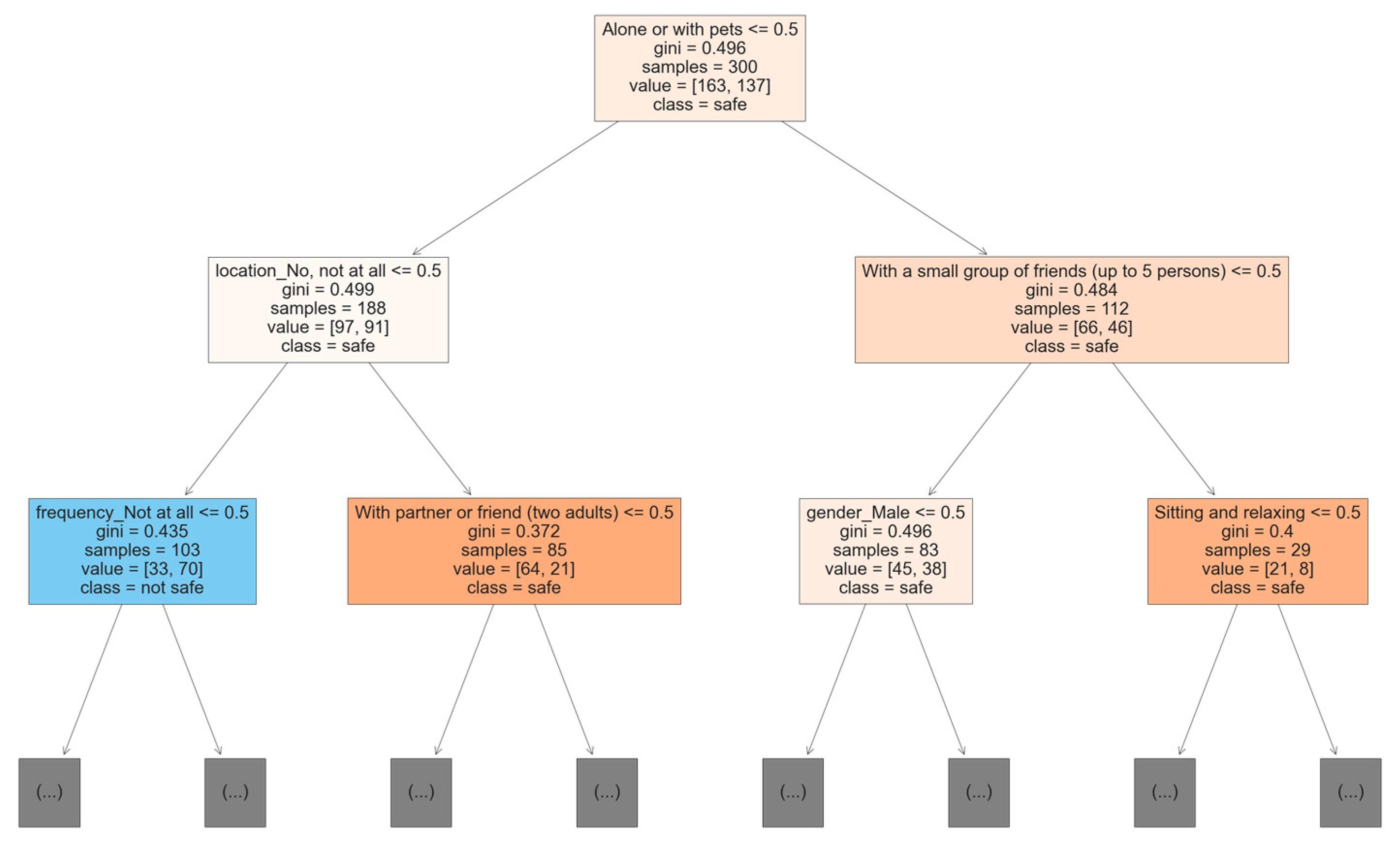 Sustainability | Free Full-Text | Increasing Safety: A Survey of Open ...