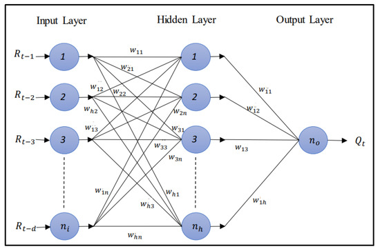 Developing a Data-Driven AI Model to Enhance Energy Efficiency in UK ...