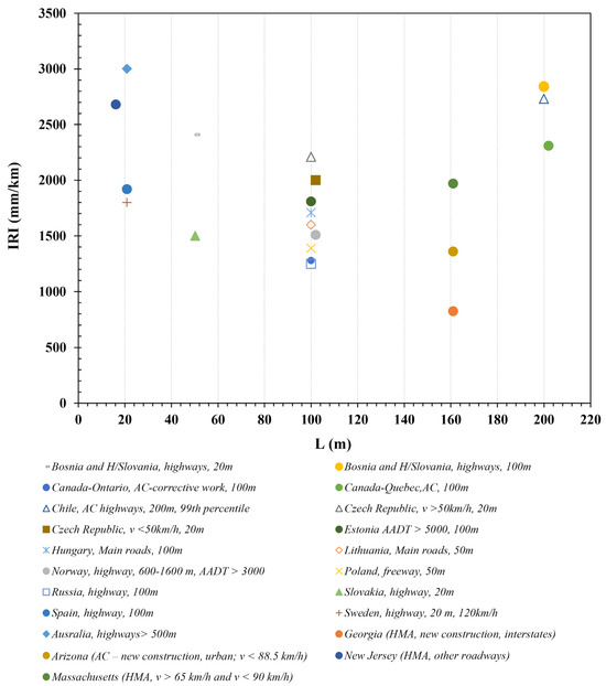 Enhancing Pavement Sustainability: Prediction of the Pavement Condition ...