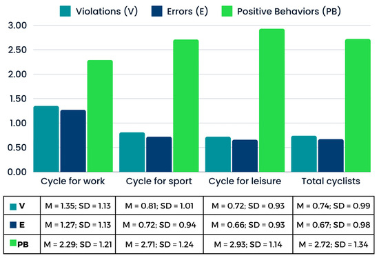 Sustainability | Free Full-Text | Promoting (Safe) Young-User Cycling ...
