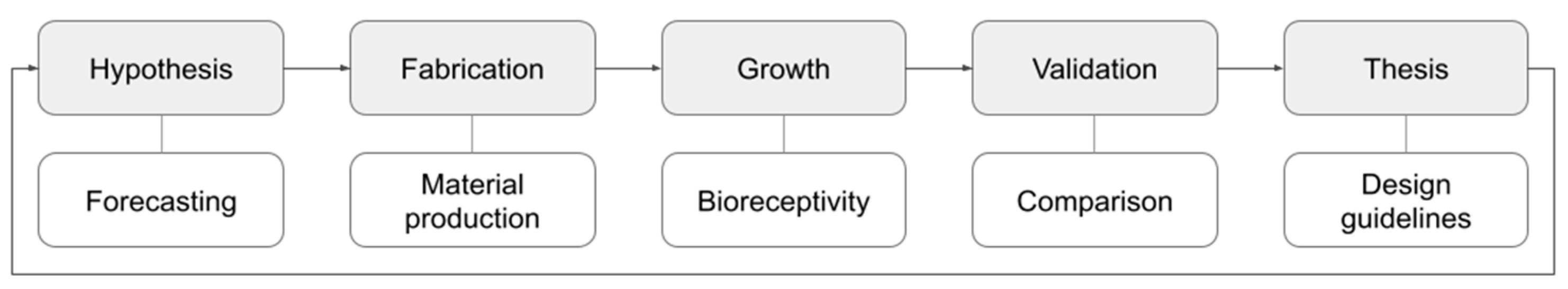 Bioreceptive Ceramic Surfaces: Material Experimentations for ...