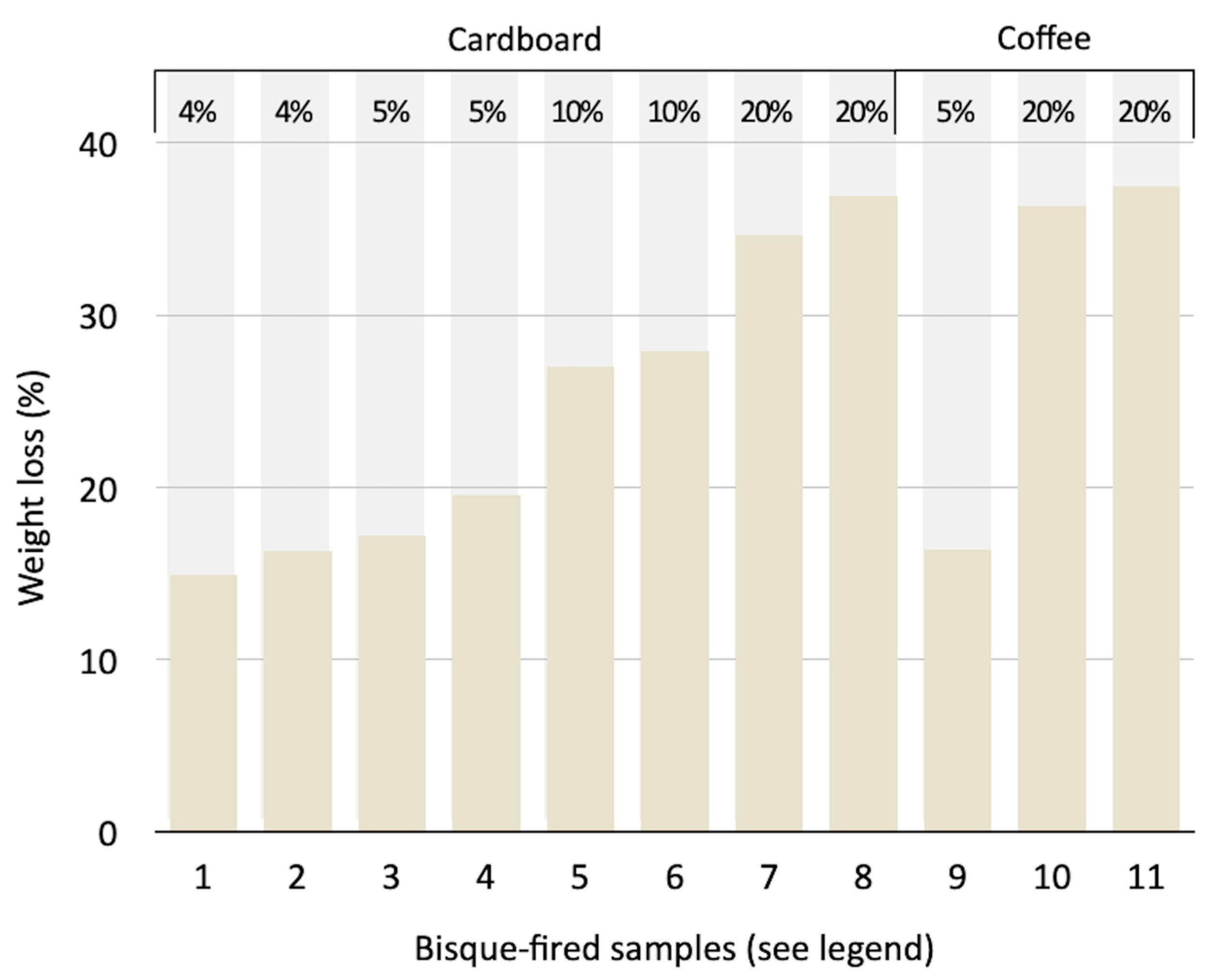 Bioreceptive Ceramic Surfaces: Material Experimentations for ...