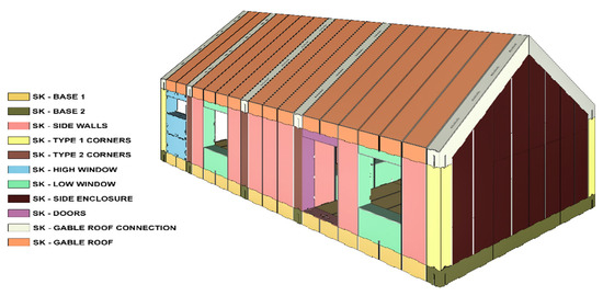 Use of Digital Tools (Wikihouse System) in Multi-Local Social Housing
