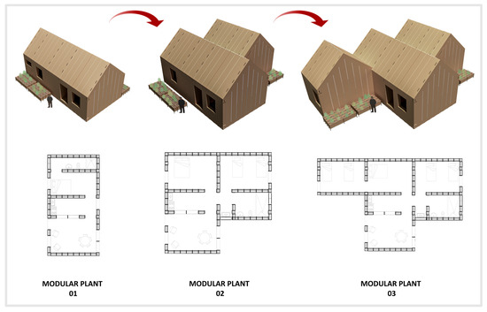 Use of Digital Tools (Wikihouse System) in Multi-Local Social Housing