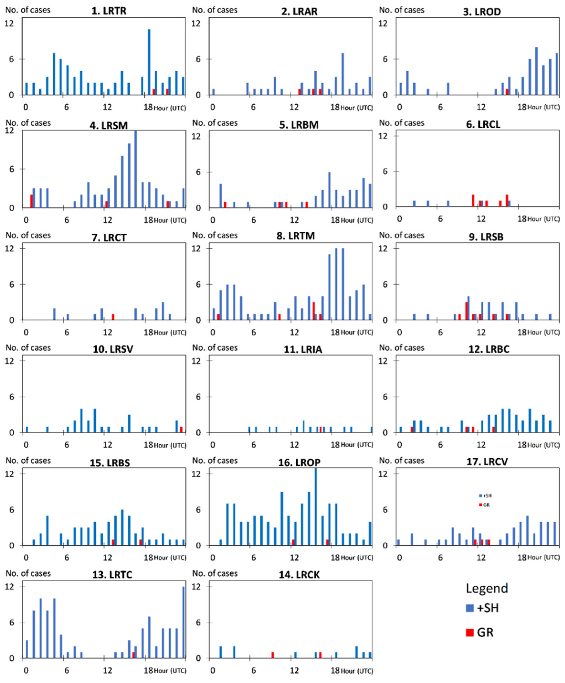 Spatiotemporal Variability of Convective Events in Romania Based on ...