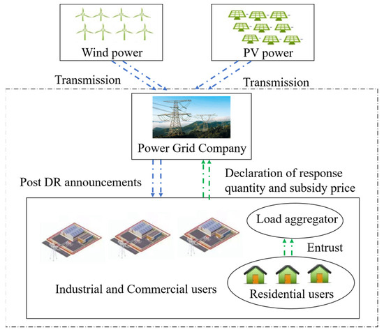 Sustainability | Free Full-Text | Wind and PV Power Consumption ...