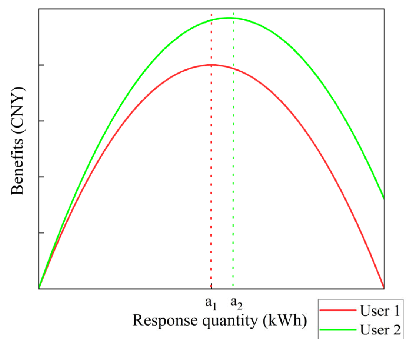 Sustainability | Free Full-Text | Wind and PV Power Consumption ...