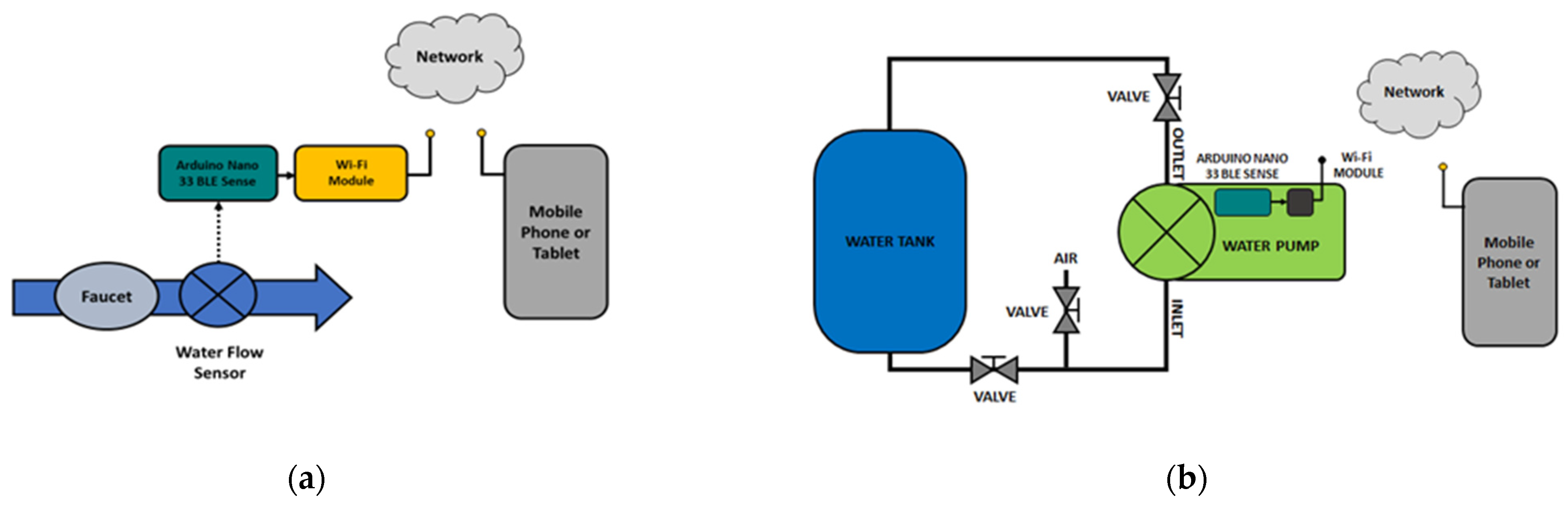 Sustainability | Free Full-Text | Adding Machine-Learning Functionality ...