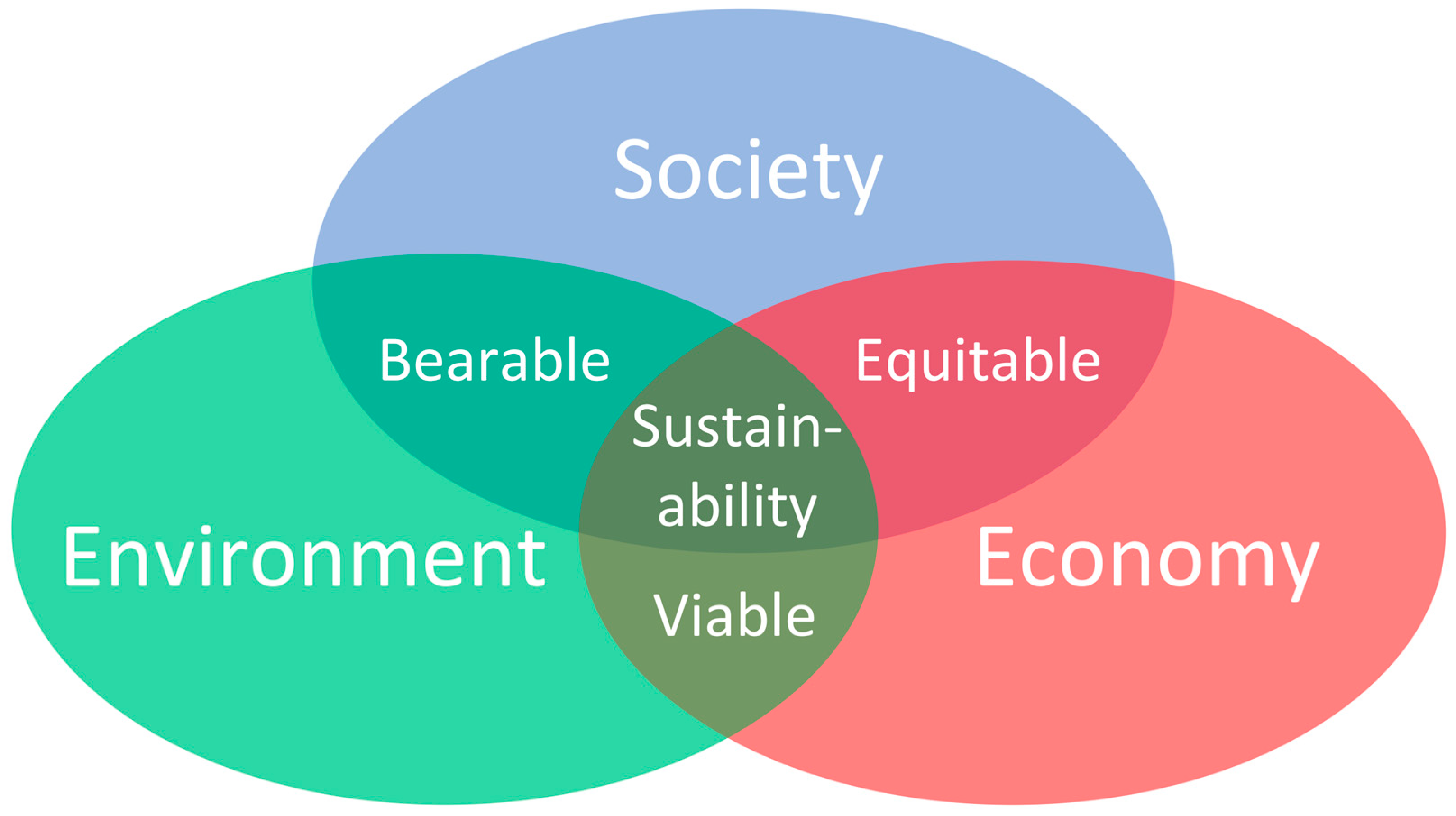 Conservation, Sustainability, Conflict and Coexistence: Key Themes in ...
