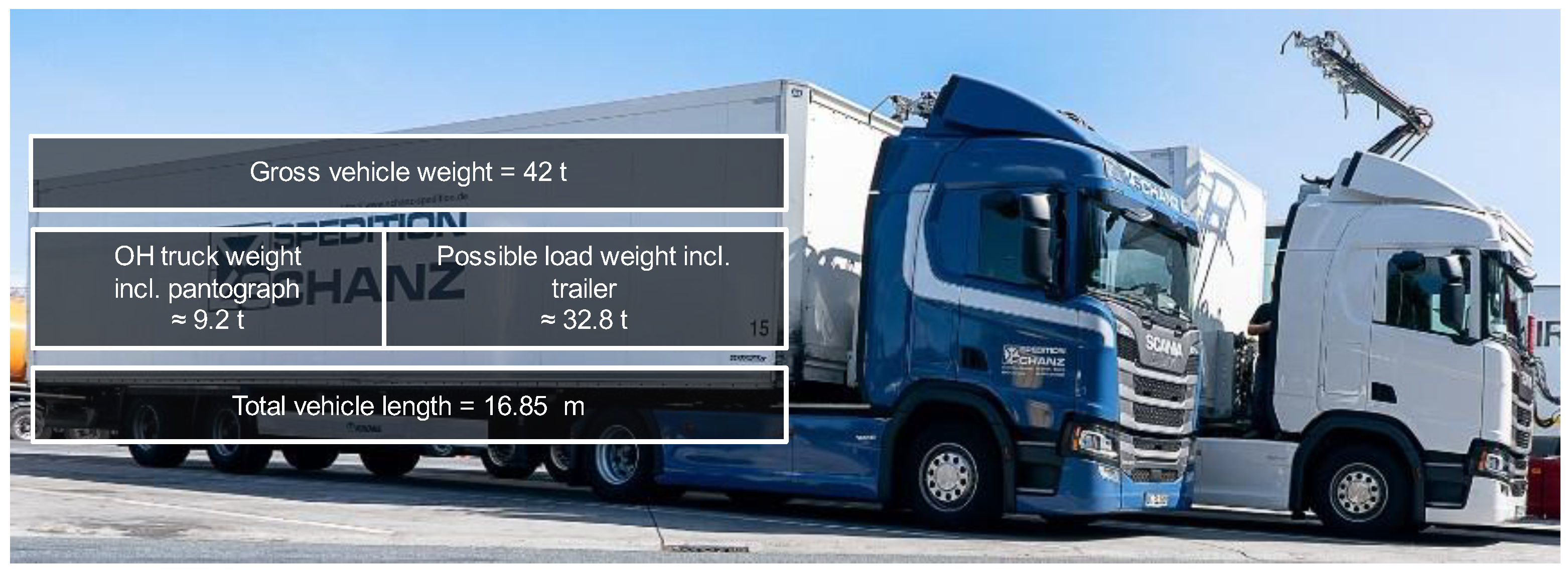 Analysis of Technical and Operational Requirements of Alternative Drive ...