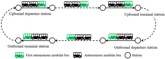 Optimal Vehicle Scheduling and Charging Infrastructure Planning for Autonomous Modular Transit ...