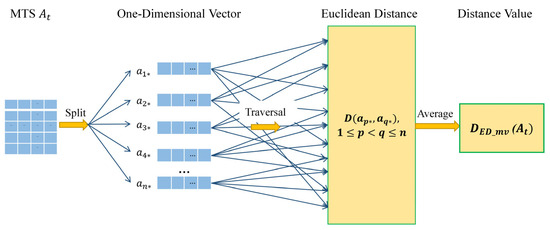Sustainability | Free Full-Text | Anomaly Detection Algorithm for Urban Infrastructure ...