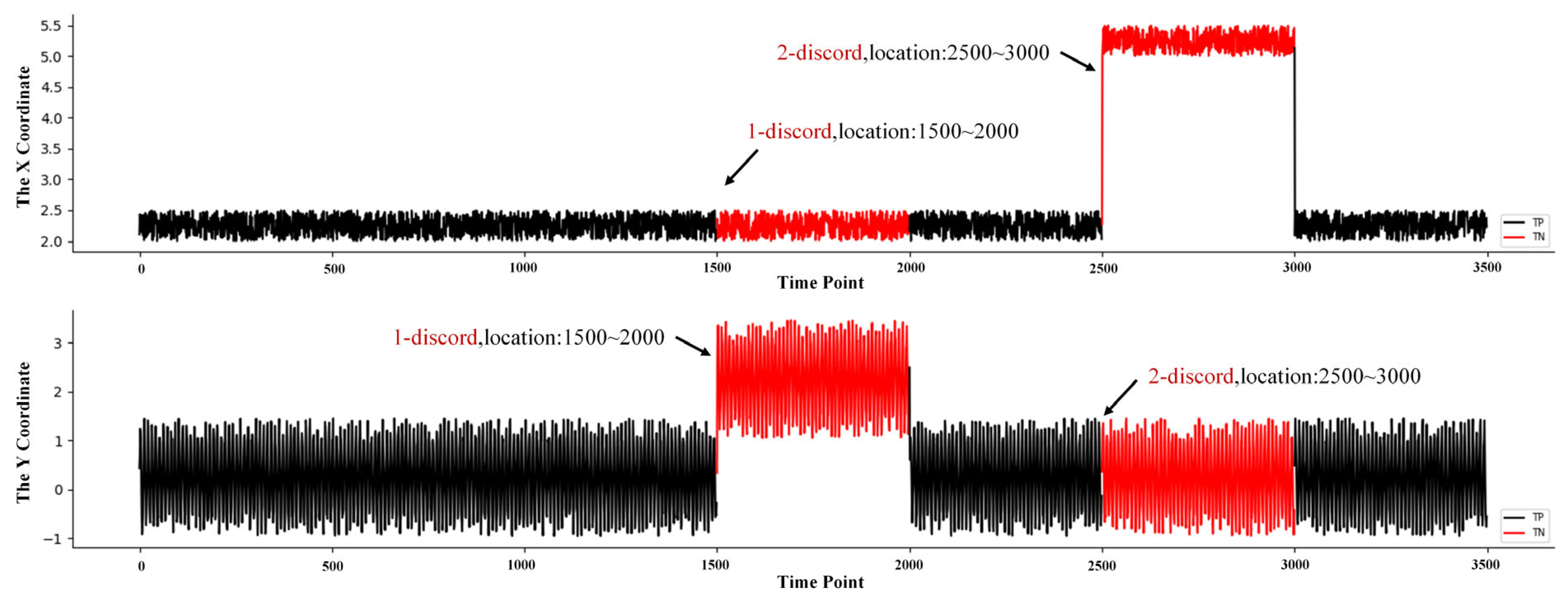 Sustainability | Free Full-Text | Anomaly Detection Algorithm for Urban Infrastructure ...