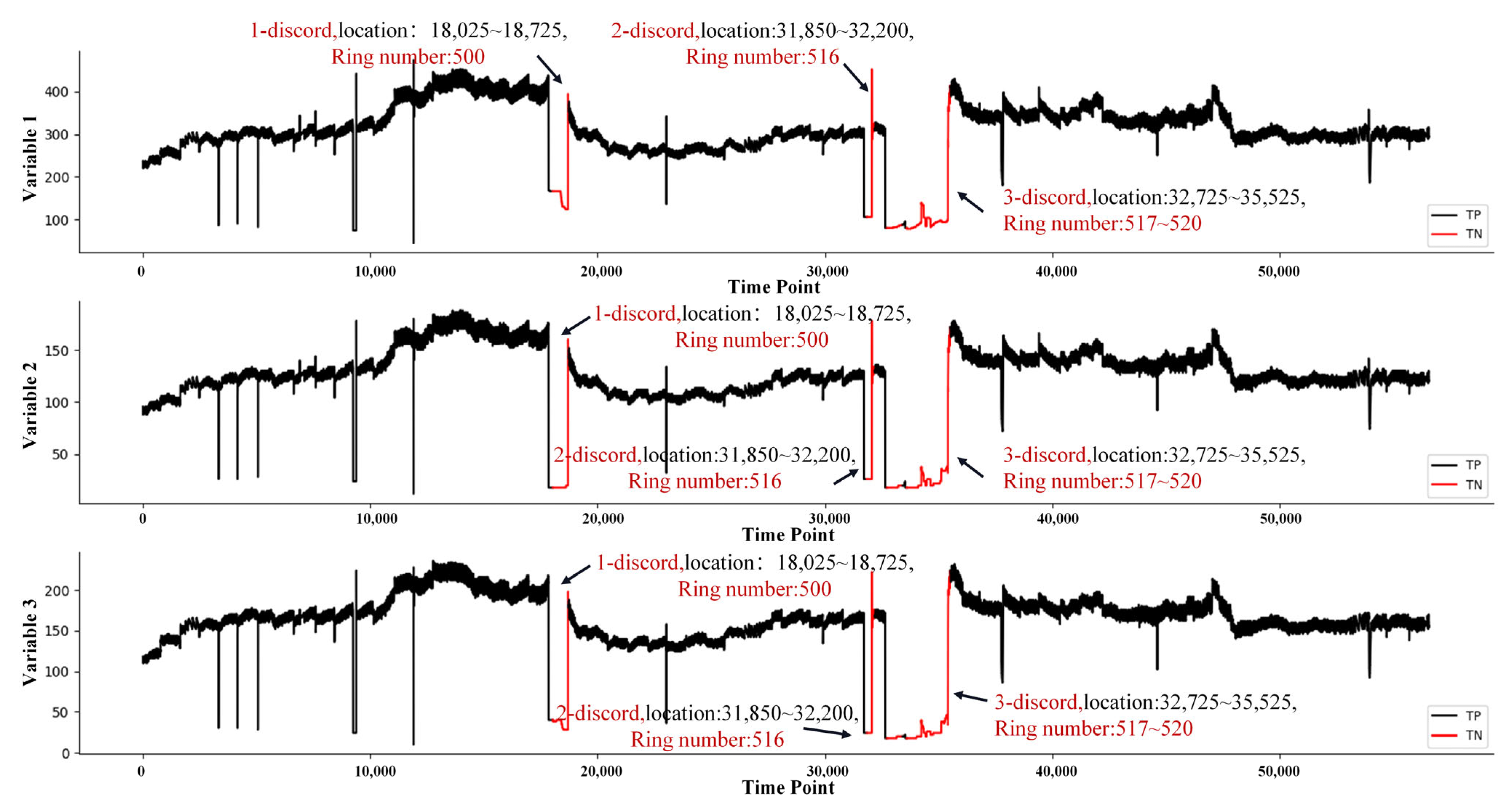 Sustainability | Free Full-Text | Anomaly Detection Algorithm for Urban ...