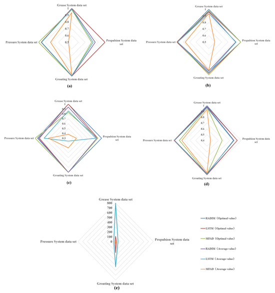 Sustainability | Free Full-Text | Anomaly Detection Algorithm for Urban ...