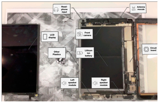 Sustainability | Free Full-Text | Interactive Learning with iPads and ...