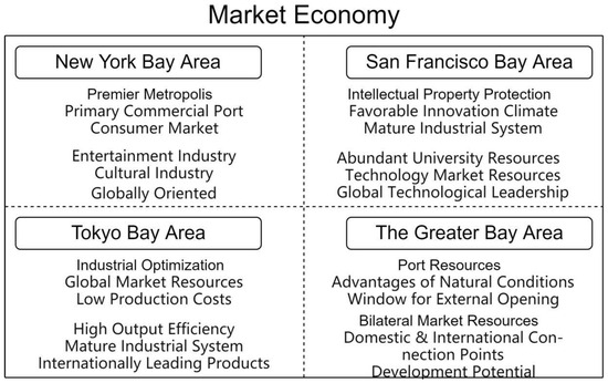 Research on Sustainable Urban–Rural Integration Development: Measuring ...