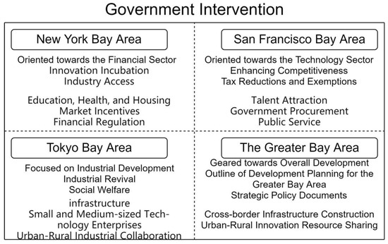 Sustainability | Free Full-Text | Research on Sustainable Urban–Rural ...
