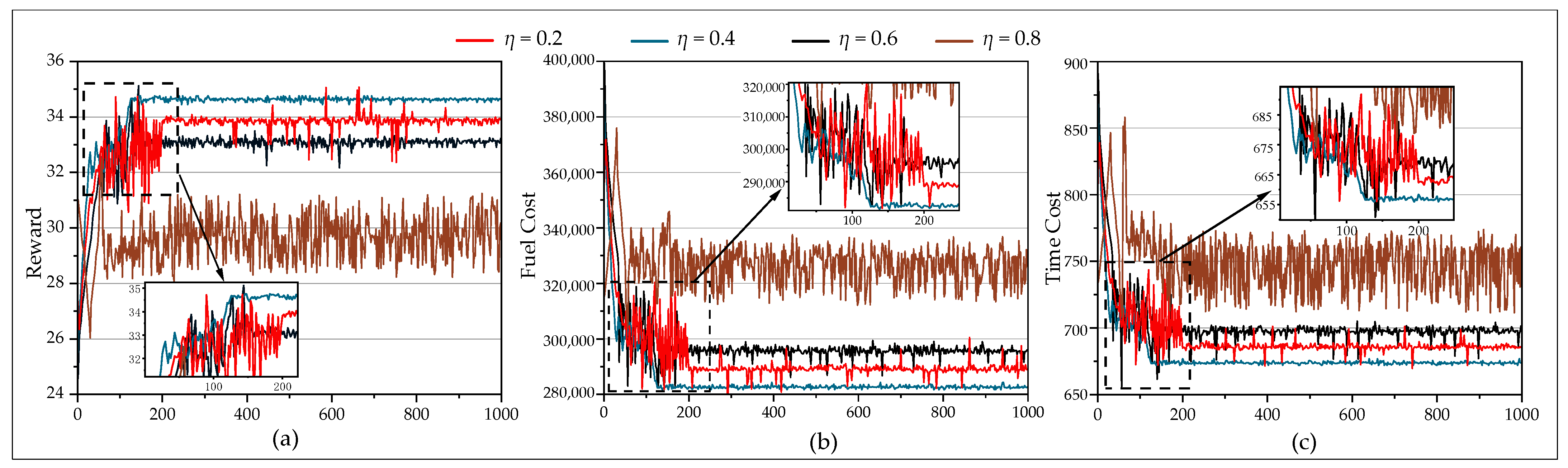 Tugboat Scheduling Method Based on the NRPER-DDPG Algorithm: An Integrated DDPG Algorithm with ...