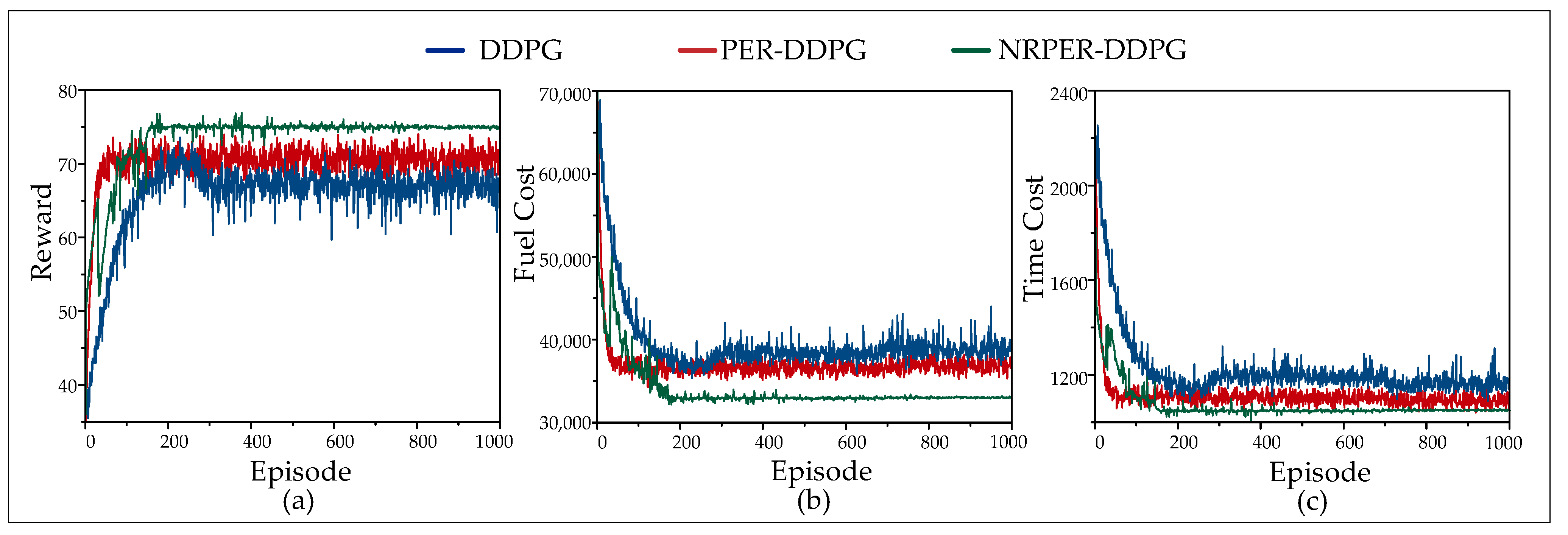 Tugboat Scheduling Method Based on the NRPER-DDPG Algorithm: An Integrated DDPG Algorithm with ...