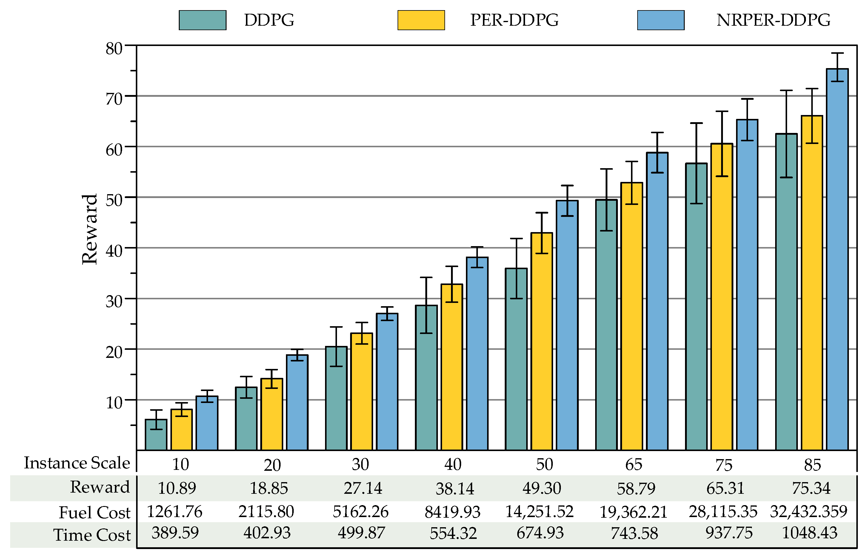 Sustainability | Free Full-Text | Tugboat Scheduling Method Based on the NRPER-DDPG Algorithm ...