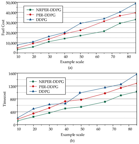 Tugboat Scheduling Method Based on the NRPER-DDPG Algorithm: An ...