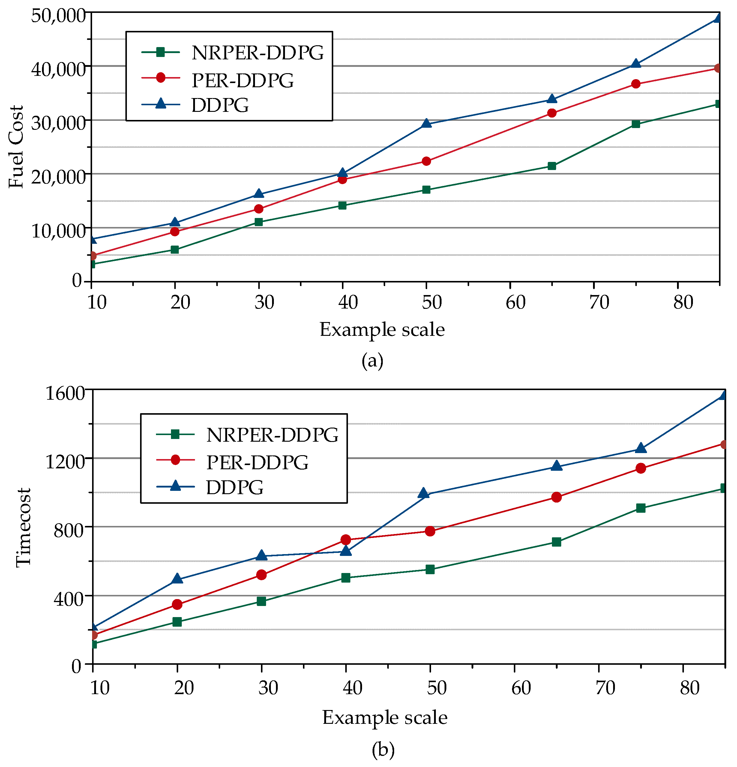Tugboat Scheduling Method Based on the NRPER-DDPG Algorithm: An Integrated DDPG Algorithm with ...