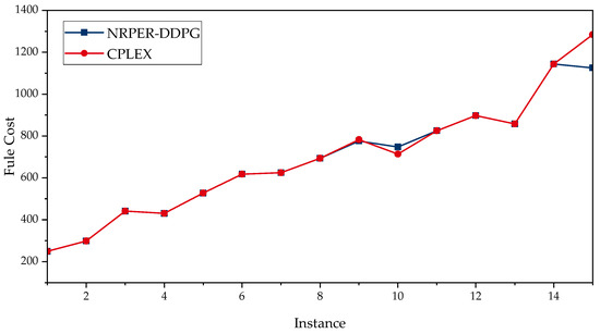 Tugboat Scheduling Method Based on the NRPER-DDPG Algorithm: An ...