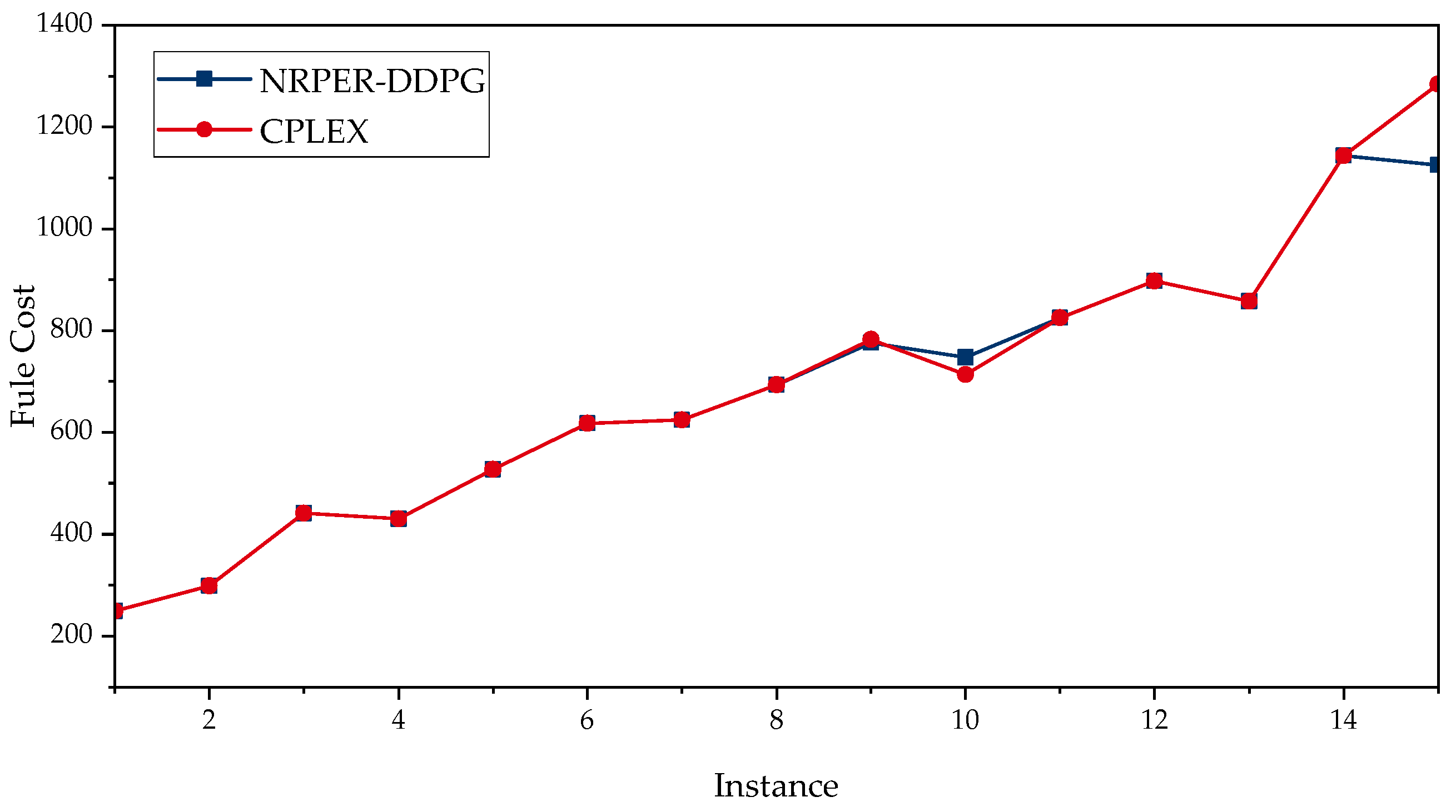 Sustainability | Free Full-Text | Tugboat Scheduling Method Based on the NRPER-DDPG Algorithm ...