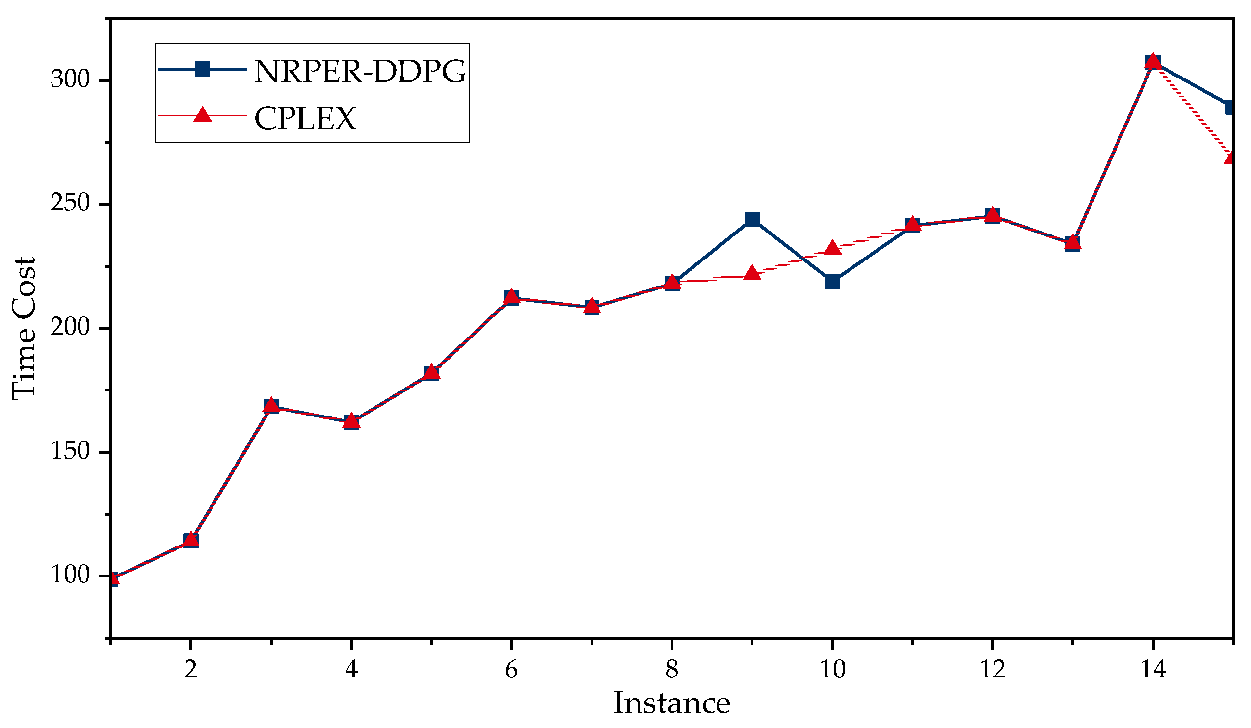 Tugboat Scheduling Method Based on the NRPER-DDPG Algorithm: An Integrated DDPG Algorithm with ...