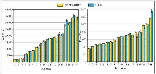 Tugboat Scheduling Method Based on the NRPER-DDPG Algorithm: An ...