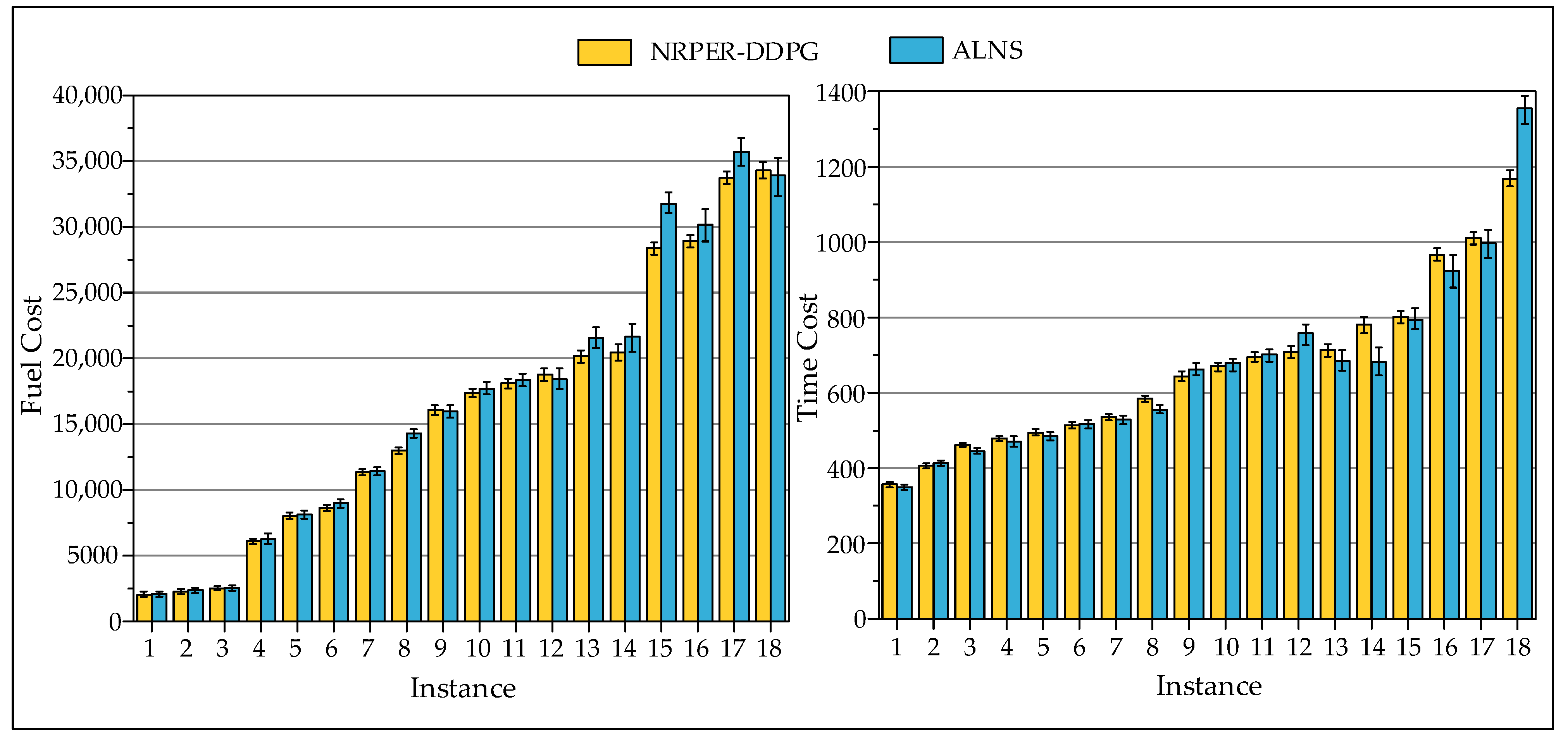 Tugboat Scheduling Method Based on the NRPER-DDPG Algorithm: An Integrated DDPG Algorithm with ...