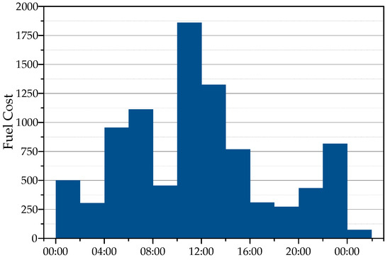 Tugboat Scheduling Method Based on the NRPER-DDPG Algorithm: An ...
