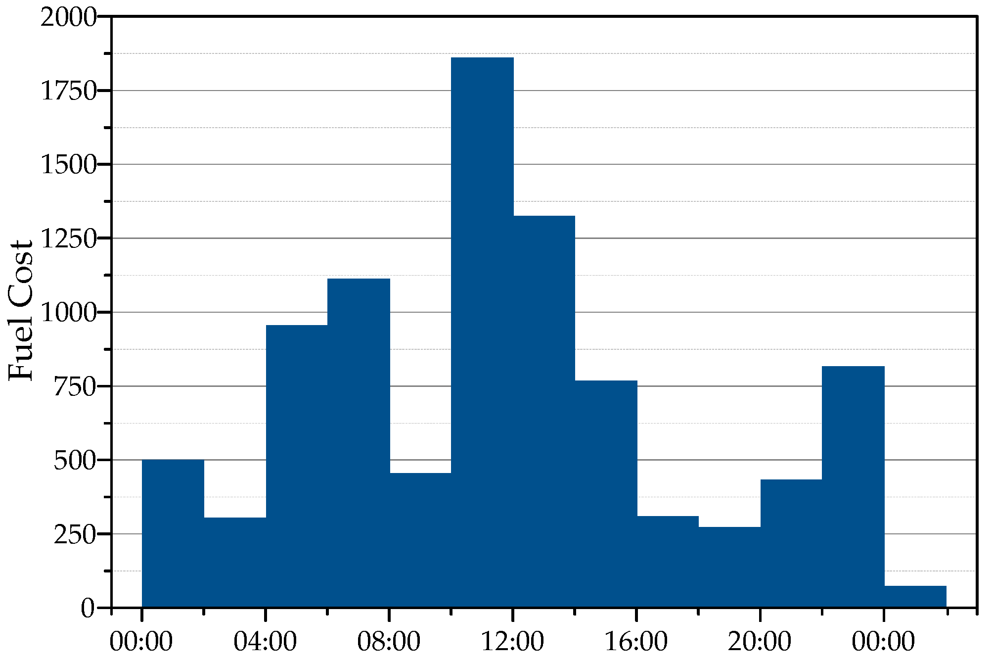 Tugboat Scheduling Method Based on the NRPER-DDPG Algorithm: An Integrated DDPG Algorithm with ...