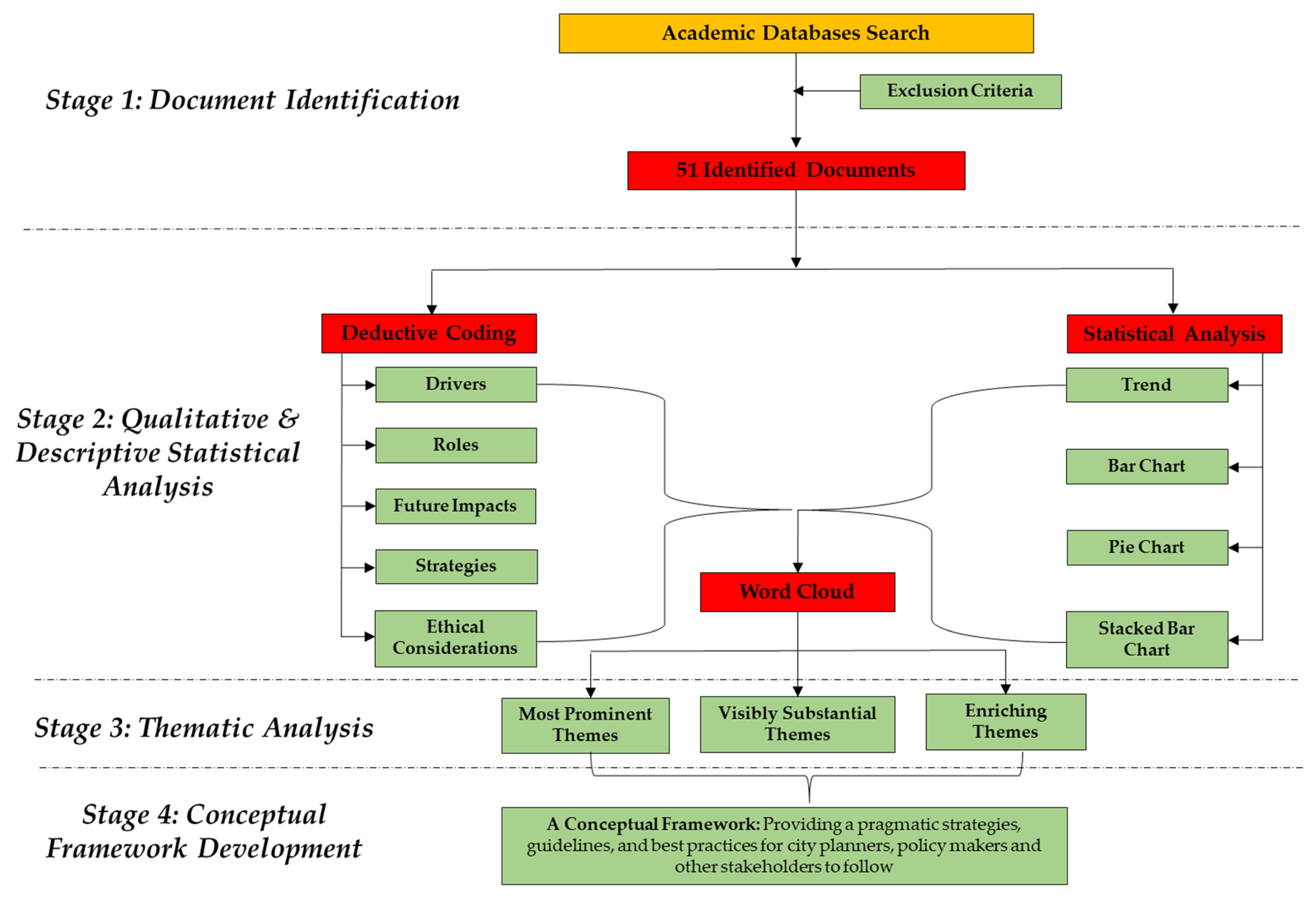 Exploring the Roles, Future Impacts, and Strategic Integration of Artificial Intelligence in the ...