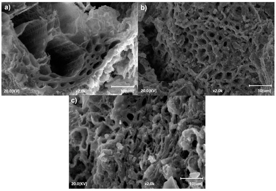 Systematic Characterization of Cow Manure Biochar and Its Effect on ...