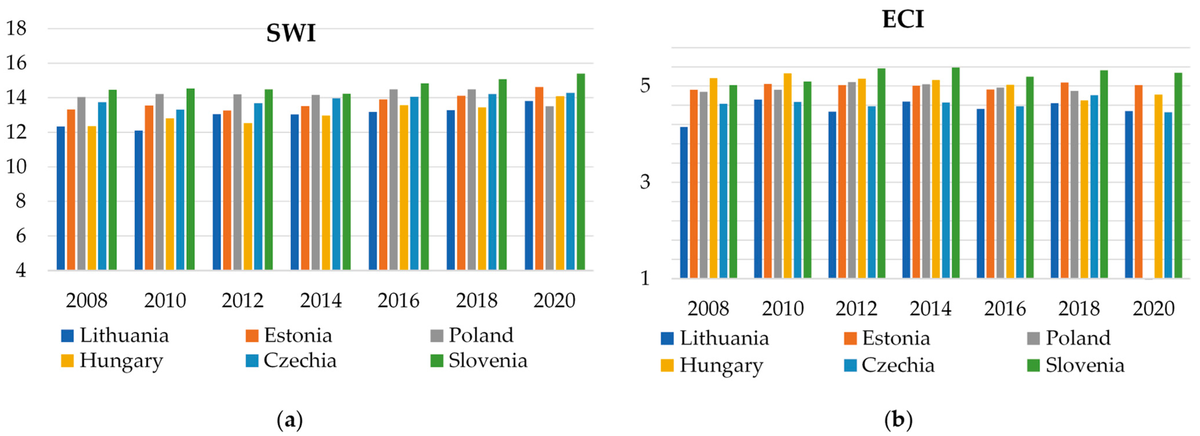 The Interrelationship between Pro-Environmental Attitudes and ...