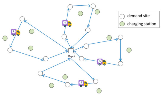 Electric Vehicle Routing Problem with States of Charging Stations