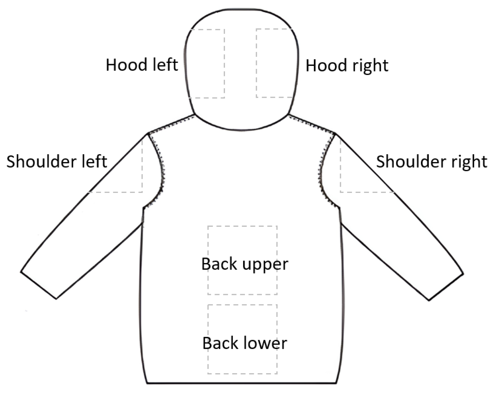 Is It Worth Buying a Second-Hand Shell Jacket? An Evaluation of Shell ...